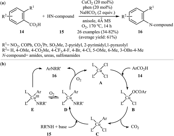 Recent developments in decarboxylative cross-coupling reactions between ...