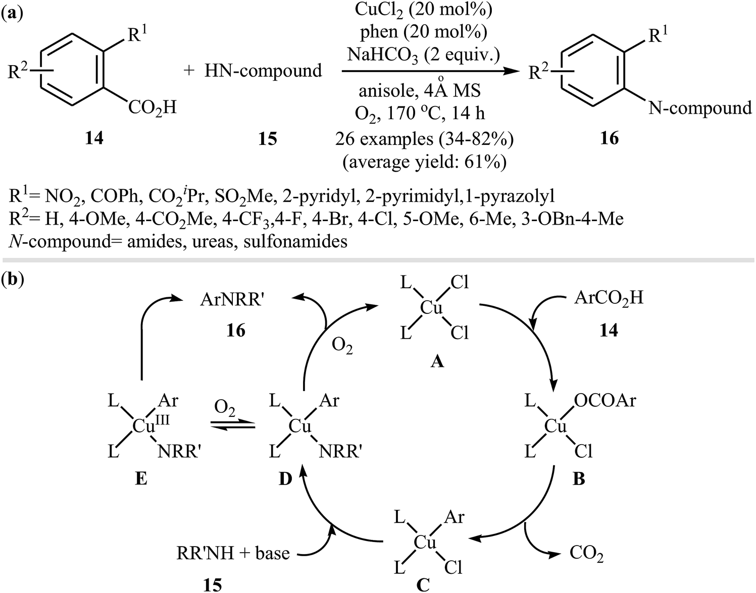 Recent developments in decarboxylative cross-coupling reactions between ...