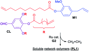 Synthesis of new polyesters by acyclic diene metathesis polymerization ...