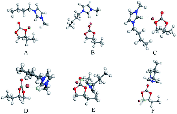 Efficient synthesis of epoxybutane from butanediol via a two-step ...