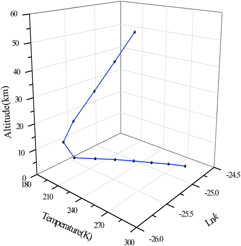 Mechanism and kinetic study of the reaction of benzoic acid with OH, NO ...