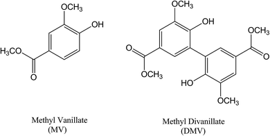 Methyl divanillate: redox properties and binding affinity with albumin ...