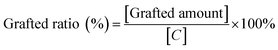 Effect of silane functionalized graphene prepared by a supercritical ...
