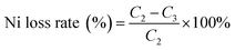 Extraction of cobalt( ii ) by methyltrioctylammonium chloride in nickel ...