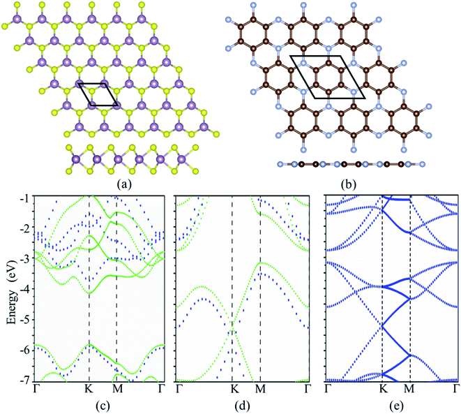 A two-dimensional MoS 2 /C 3 N broken-gap heterostructure, a first ...