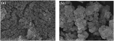 Heteropoly acid-encapsulated metal–organic framework as a stable and ...