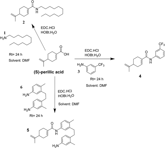 Novel N -arylamide derivatives of ( S )-perillic acid (( S )-PA): in ...