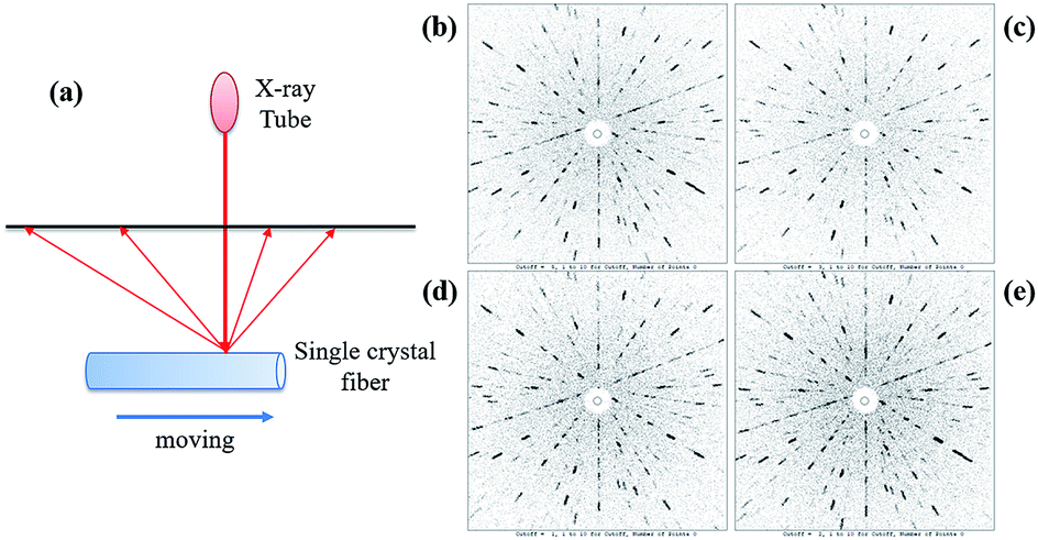 The characteristics of high-quality Yb:YAG single crystal fibers grown ...