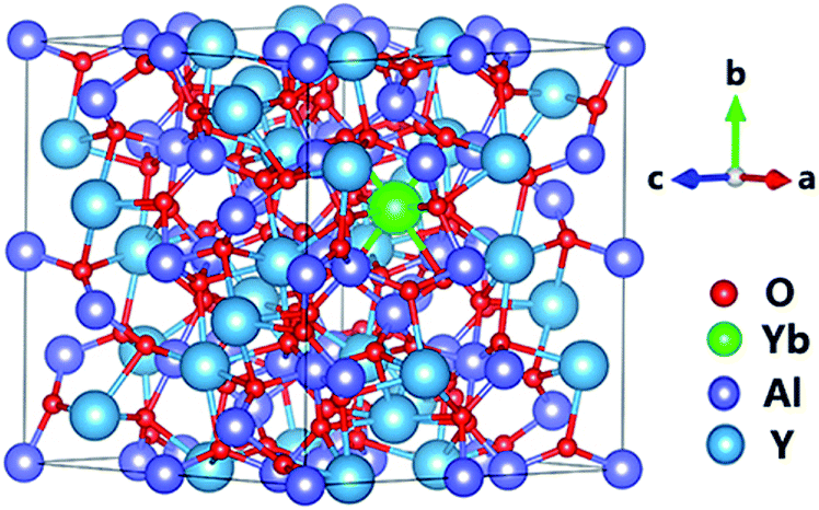 The characteristics of high-quality Yb:YAG single crystal fibers grown ...