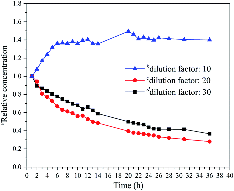 A microcapsule oil dispersion for the controlled release of 1-methylcyclopropene in an open ...