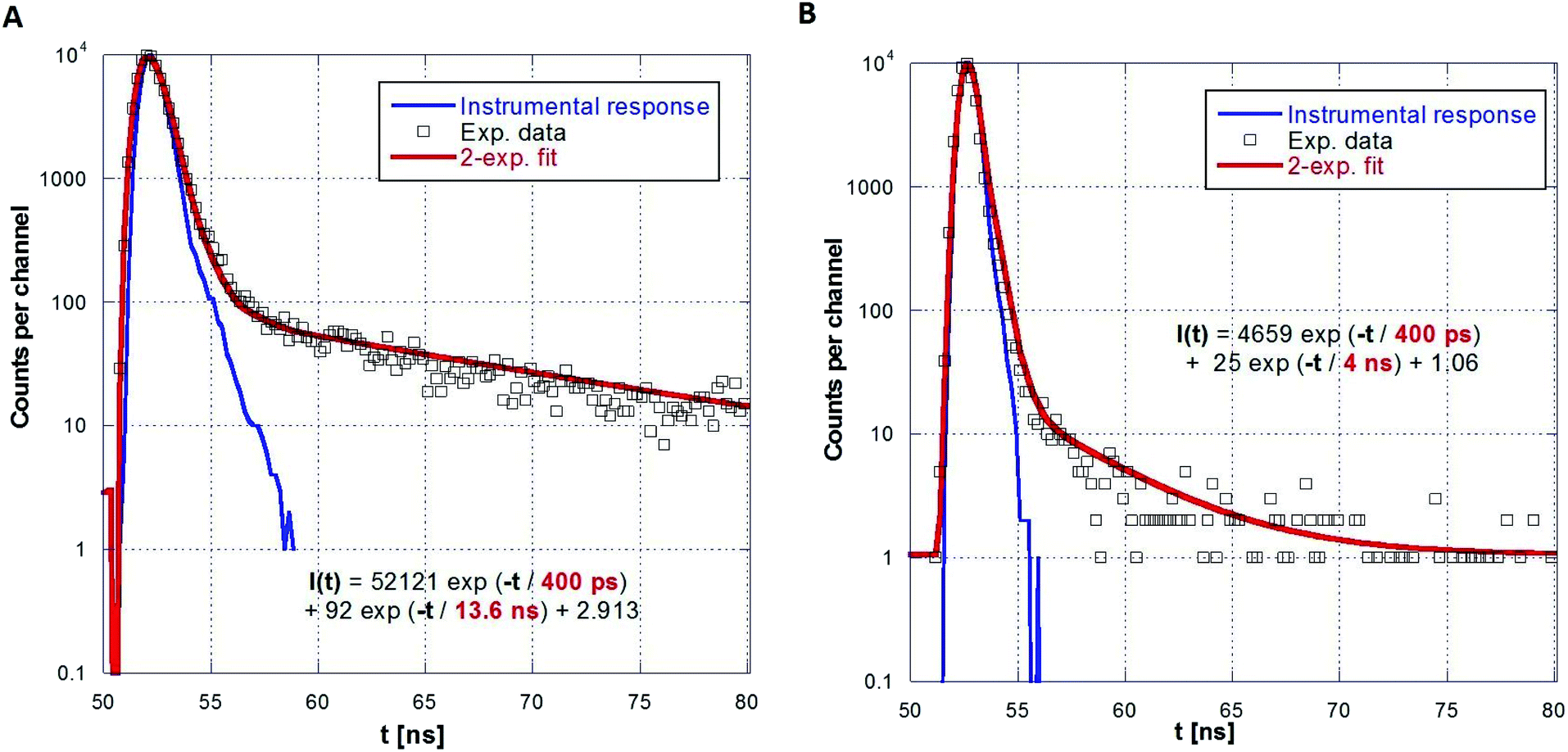 Core–shell ZnO:Ga-SiO 2 nanocrystals: limiting particle agglomeration and increasing ...