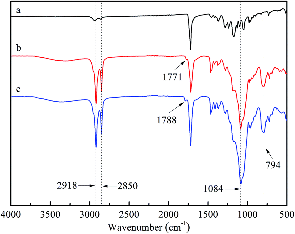 PHB/PCL fibrous membranes modified with SiO 2 @TiO 2 -based core@shell composite nanoparticles ...