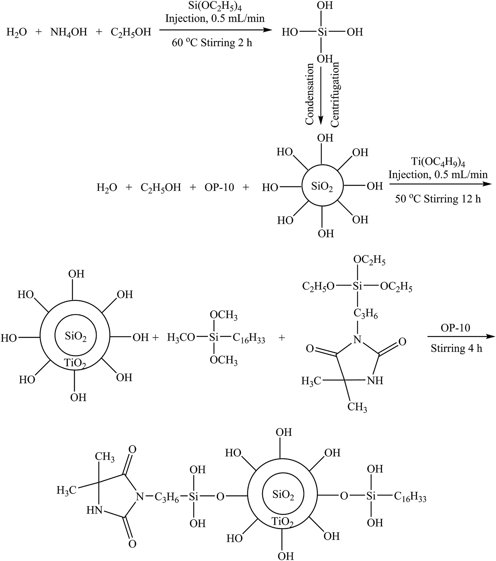PHB/PCL fibrous membranes modified with SiO 2 @TiO 2 -based core@shell composite nanoparticles ...