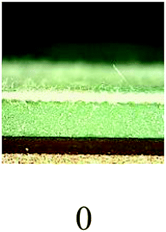 PHB/PCL fibrous membranes modified with SiO 2 @TiO 2 -based core@shell composite nanoparticles ...