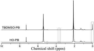 A novel synthetic strategy for hydroxyl-terminated polybutadiene ...