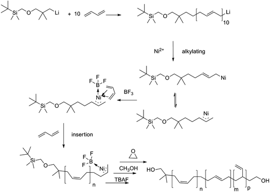 A novel synthetic strategy for hydroxyl-terminated polybutadiene ...