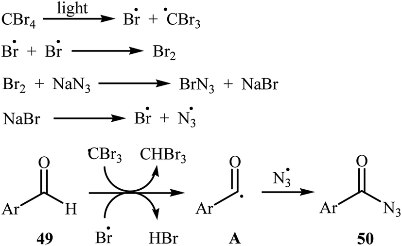 Methods for direct C(sp 2 )–H bonds azidation - RSC Advances (RSC ...