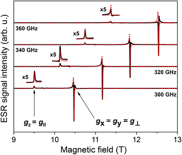 A graphene-based hybrid material with quantum bits prepared by the ...