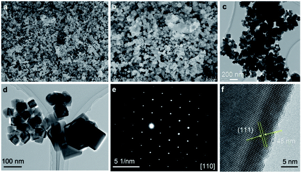 Rapid synthesis of MgCo 2 O 4 and Mg 2/3 Ni 4/3 O 2 nanocrystals in ...