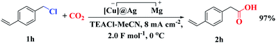 Silver encapsulated copper salen complex: efficient catalyst for ...