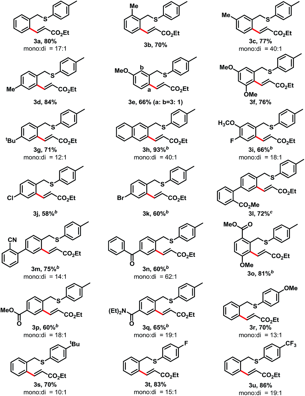 Ir( iii )-catalyzed thioether directed arene C–H alkenylation - RSC Advances (RSC Publishing ...