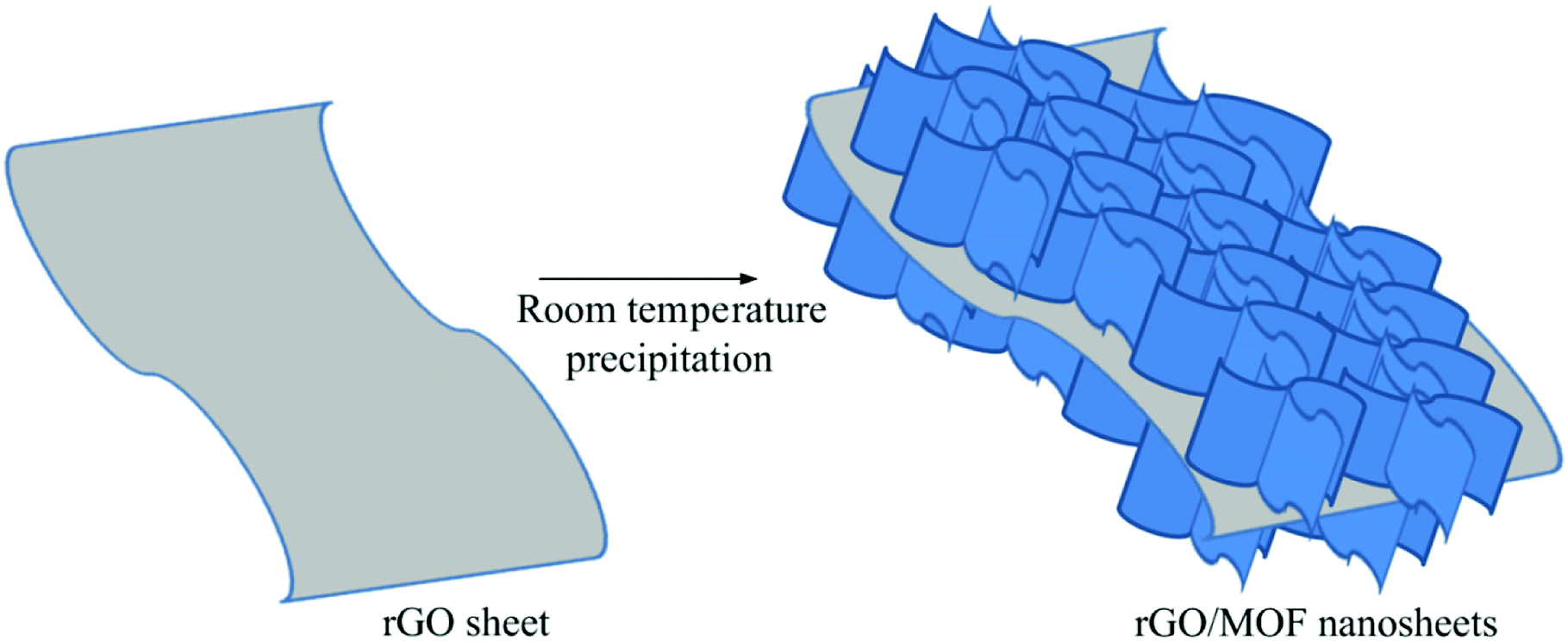 A 2D metal–organic framework/reduced graphene oxide heterostructure for supercapacitor ...