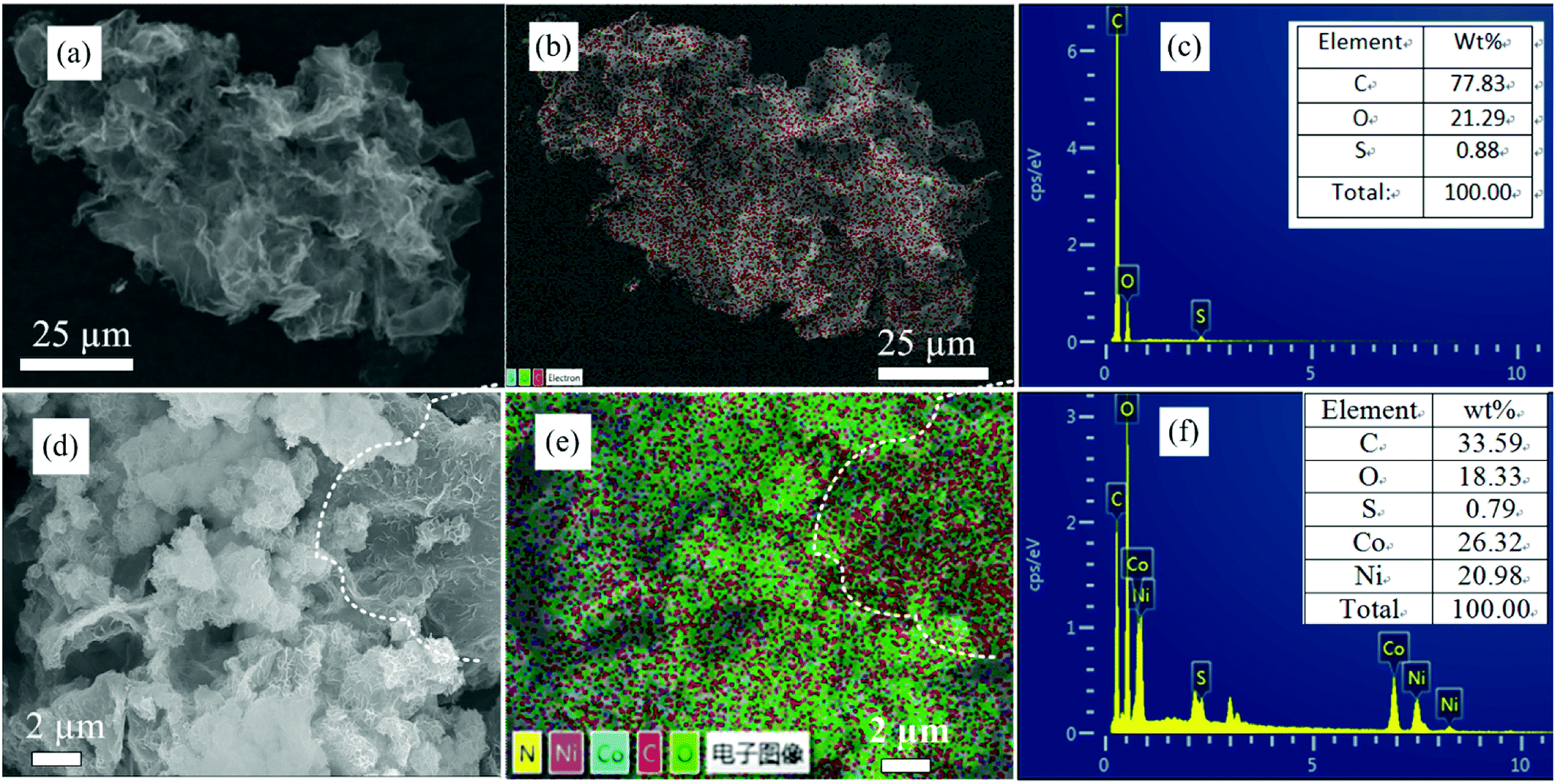 A 2D metal–organic framework/reduced graphene oxide heterostructure for supercapacitor ...