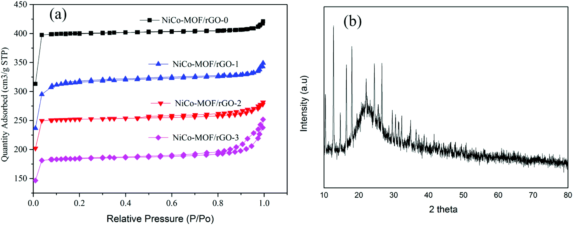 A 2D metal–organic framework/reduced graphene oxide heterostructure for supercapacitor ...