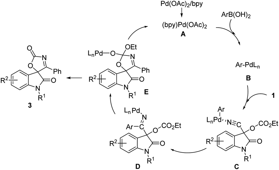 Efficient Synthesis Of Spirooxindolyl Oxazol 2 5 H Ones Via Palladium