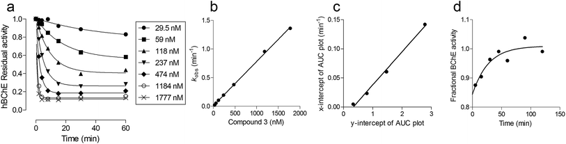 Kinetically-controlled mechanism-based isolation of metabolic serine ...