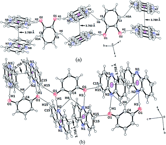 Stacking among the clips of the poly-aromatic rings of phenazine with ...