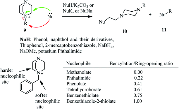 DABCO bond cleavage for the synthesis of piperazine derivatives - RSC ...