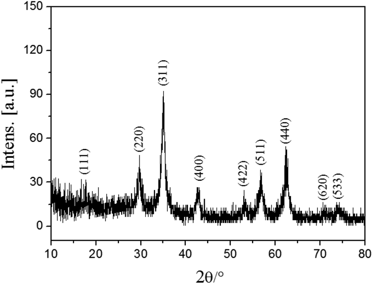 Synthesis of Fe 3 O 4 @PVBC–TMT nanoparticles for the efficient removal ...