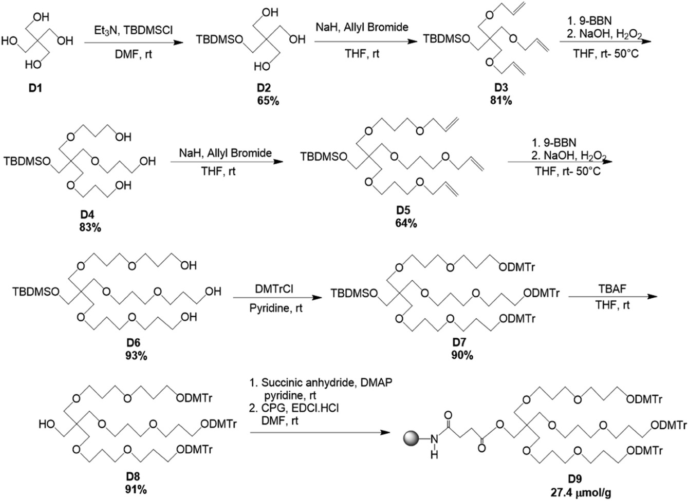 Design, synthesis and evaluation of novel, branched trident small ...