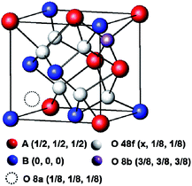Oxidative steam reforming of ethanol over M x La 2−x Ce 1.8 Ru 0.2 O 7− ...