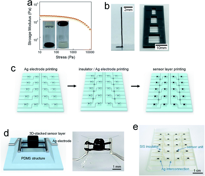 Three-dimensionally printed pressure sensor arrays from hysteresis-less ...