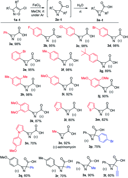 Non-natural 2 H -azirine-2-carboxylic acids: an expedient synthesis and ...