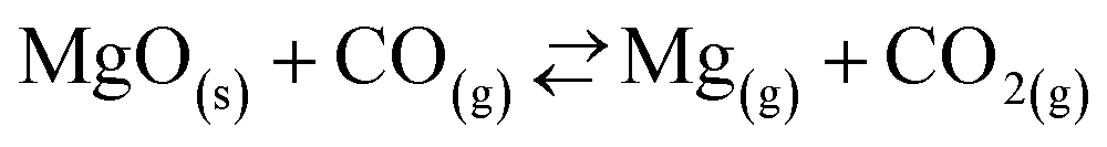 On the prevailing reaction pathways during magnesium production via ...