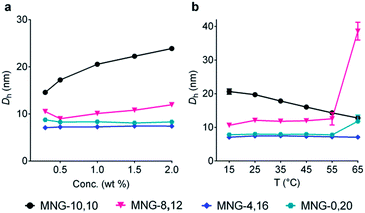 Asymmetric maltose neopentyl glycol amphiphiles for a membrane protein ...