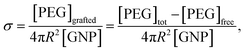 A non-sacrificial method for the quantification of poly(ethylene glycol ...