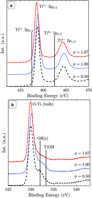 Polymorphism of nanocrystalline TiO 2 prepared in a stagnation flame ...