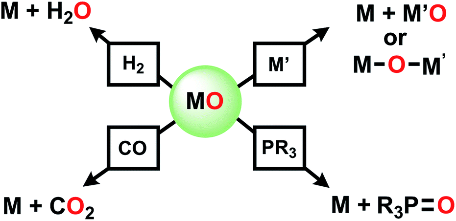 Selective deoxygenation of nitrate to nitrosyl using trivalent chromium ...