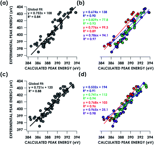 Scrutinizing metal–ligand covalency and redox non-innocence via ...