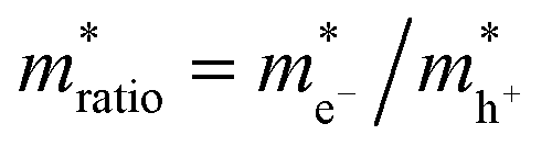 Nucleotide and structural label identification in single RNA molecules ...