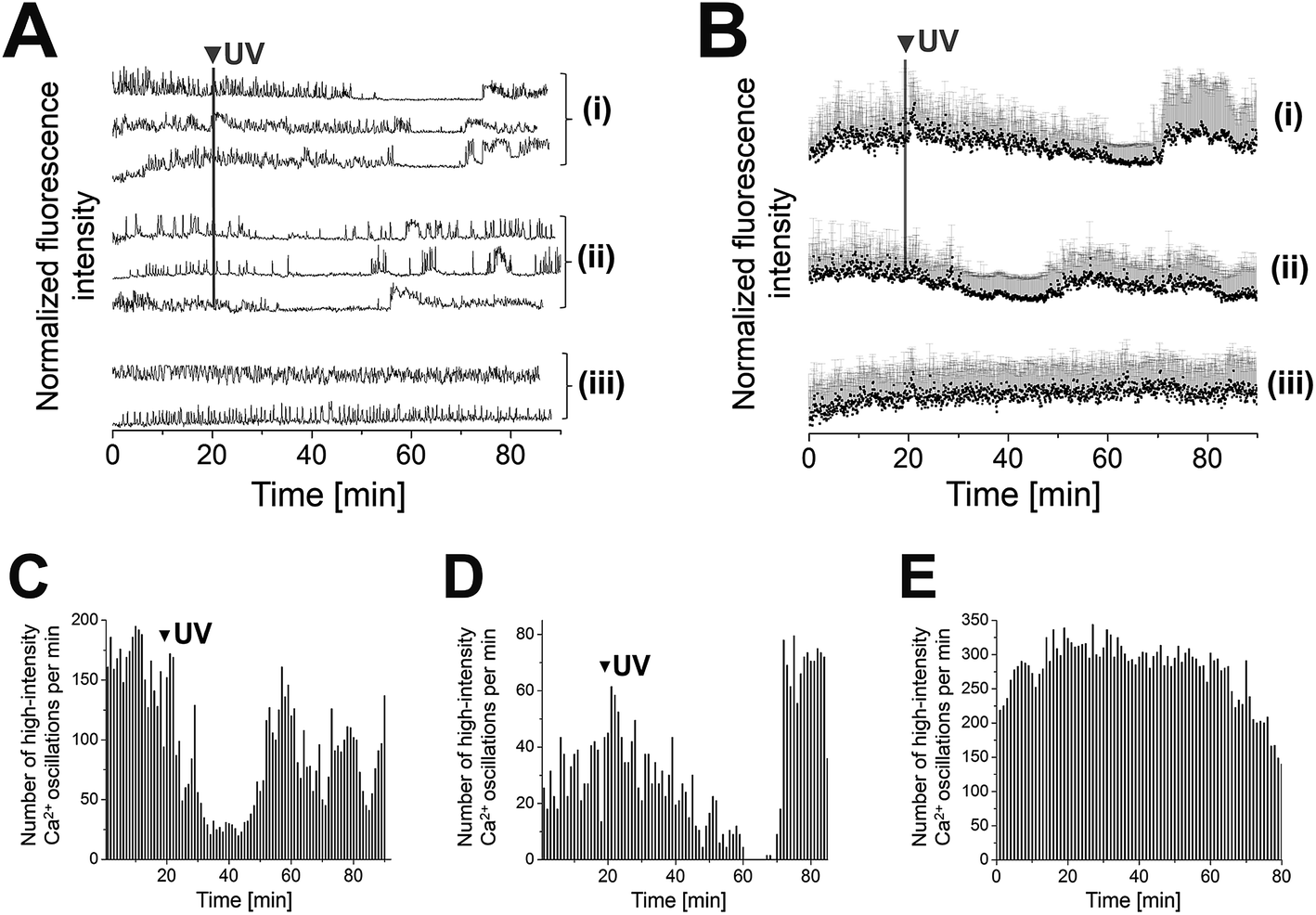 Photolysis of cell-permeant caged inositol pyrophosphates controls ...