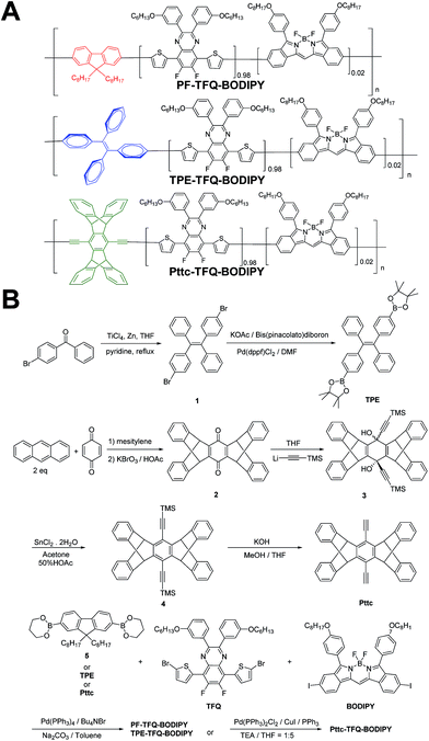 Molecular design of near-infrared fluorescent Pdots for tumor targeting ...
