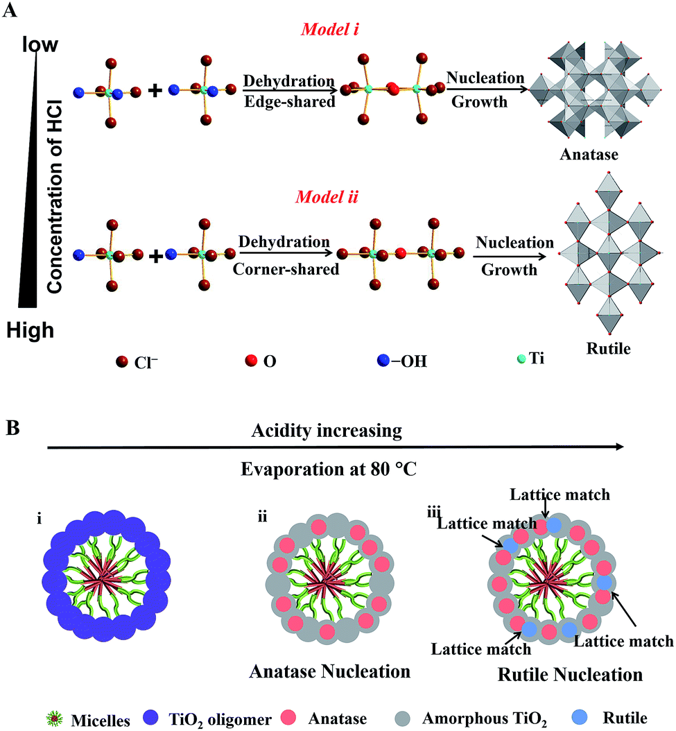 Synthesis of uniform ordered mesoporous TiO 2 microspheres with ...
