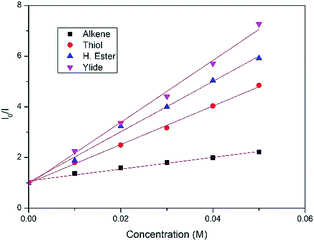 Metal-free visible light photoredox enables generation of carbyne ...