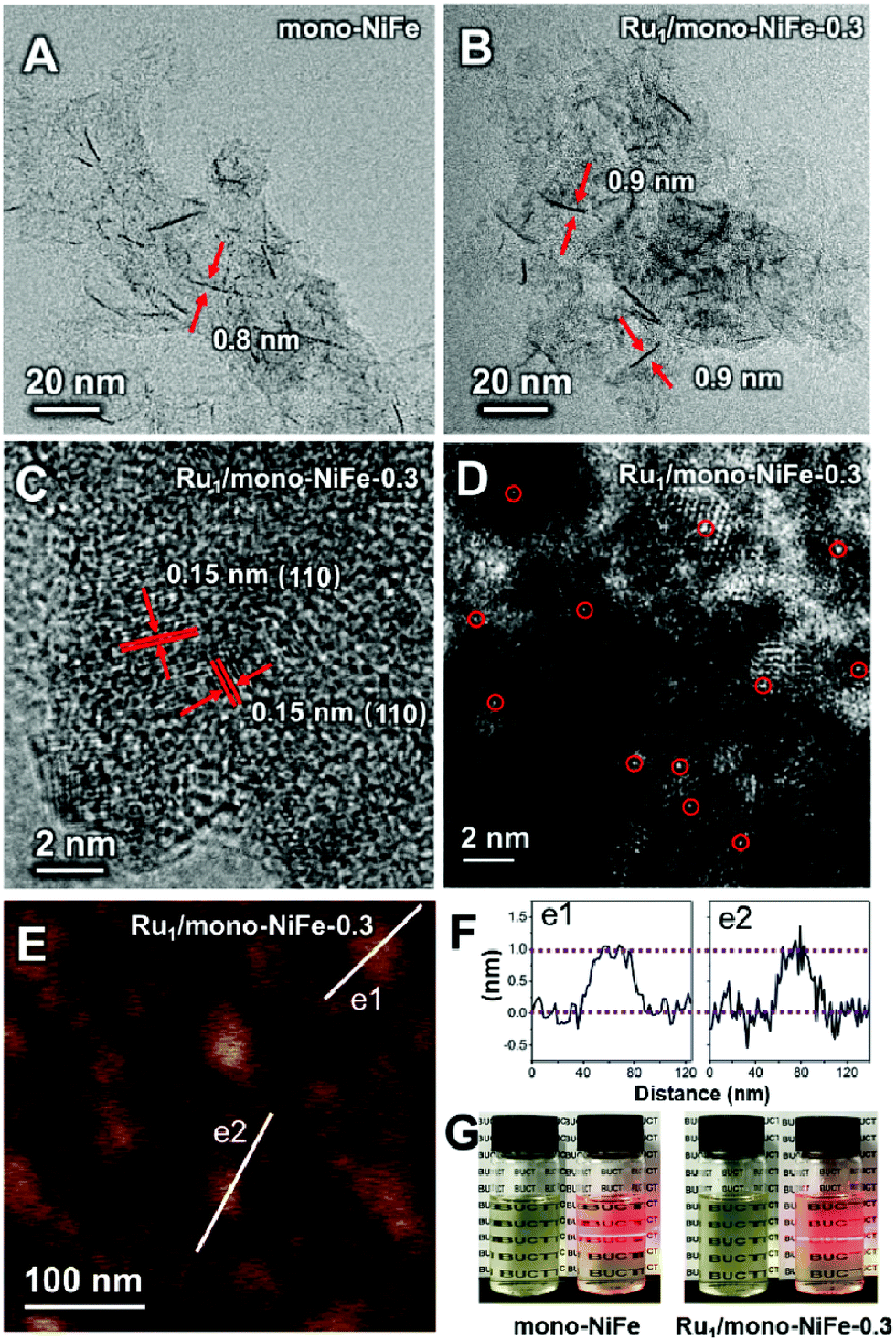 Single Ru atoms with precise coordination on a monolayer layered double ...