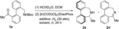 Intramolecular asymmetric reductive amination: synthesis of ...